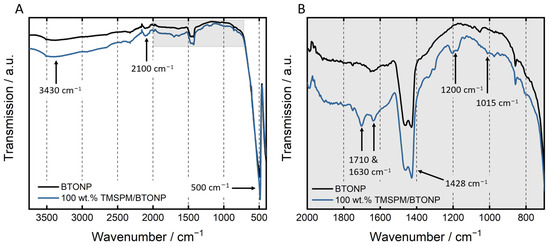 Processing of 3-(Trimethoxysilyl)propyl Methacrylate (TMSPM ...