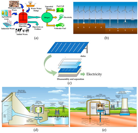 Application of Composite Materials for Energy Generation Devices