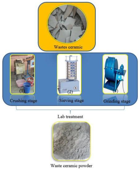 Impact Resistance Enhancement of Sustainable Geopolymer Composites ...