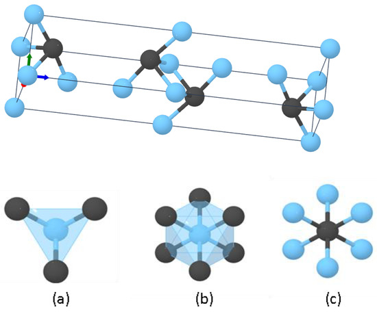 Progressive Review of Functional Nanomaterials-Based Polymer ...