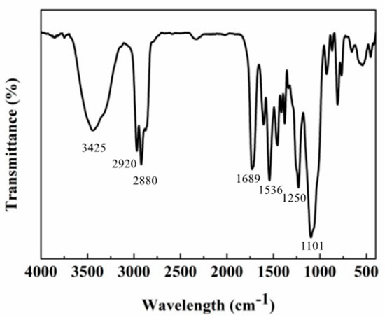 Preparation and Properties of Flame-Retardant Polyurethane Pressure ...