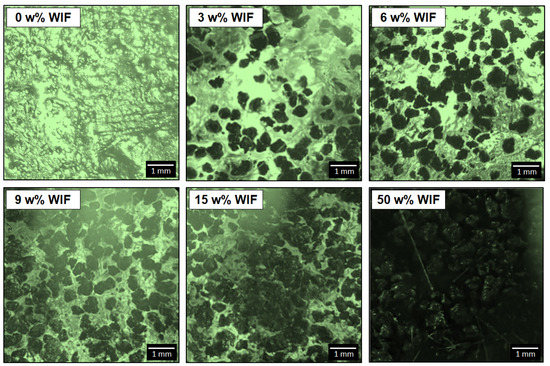 J. Compos. Sci. | Free Full-Text | Waste Iron Filings to Improve the ...