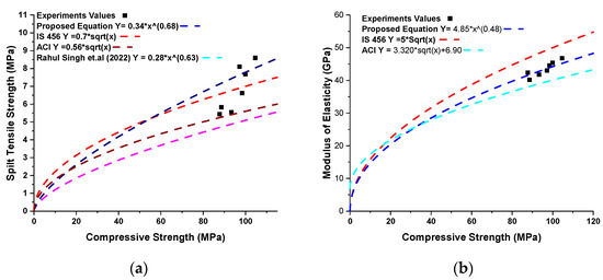 J. Compos. Sci. | Free Full-Text | Performance of High-Strength ...