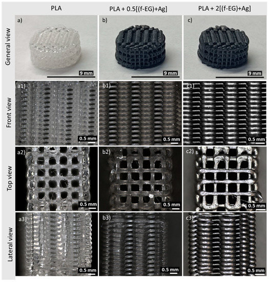 J. Compos. Sci. | Free Full-Text | Engineering Ligament Scaffolds Based ...
