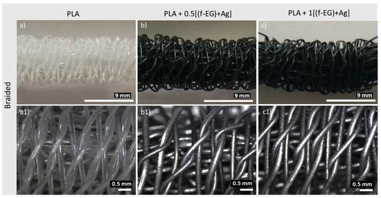 J. Compos. Sci. | Free Full-Text | Engineering Ligament Scaffolds Based ...