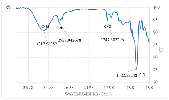 Development and Characterization of Bioplastic Synthesized from Ginger ...