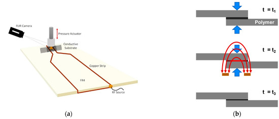 Closed-Loop Composite Welding and Bonding System Using Radio-Frequency ...