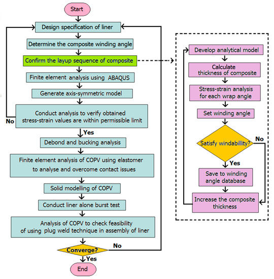 An Overview of the Recent Advances in Composite Materials and ...