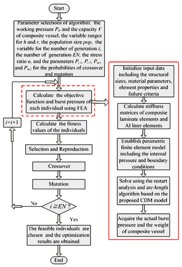 J. Compos. Sci. | Free Full-Text | An Overview of the Recent Advances ...