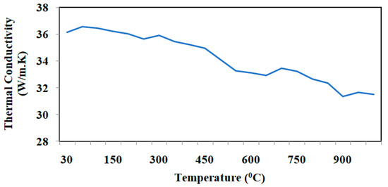 Optimization and Prediction of Thermal Conductivity and Electrical ...