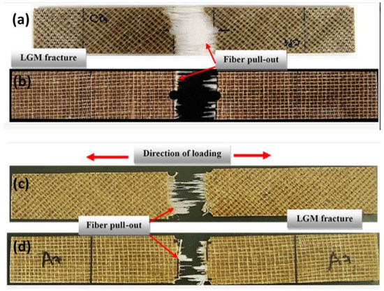 Drilling Parameters and Post-Drilling Residual Tensile Properties of ...