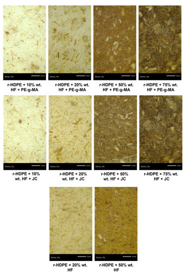 Evaluation of Eco-Friendly Hemp-Fiber-Reinforced Recycled HDPE Composites