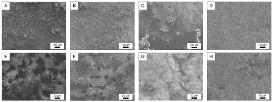 Investigation of the Characteristics of MAO Coatings Formed on Ti6Al4V ...