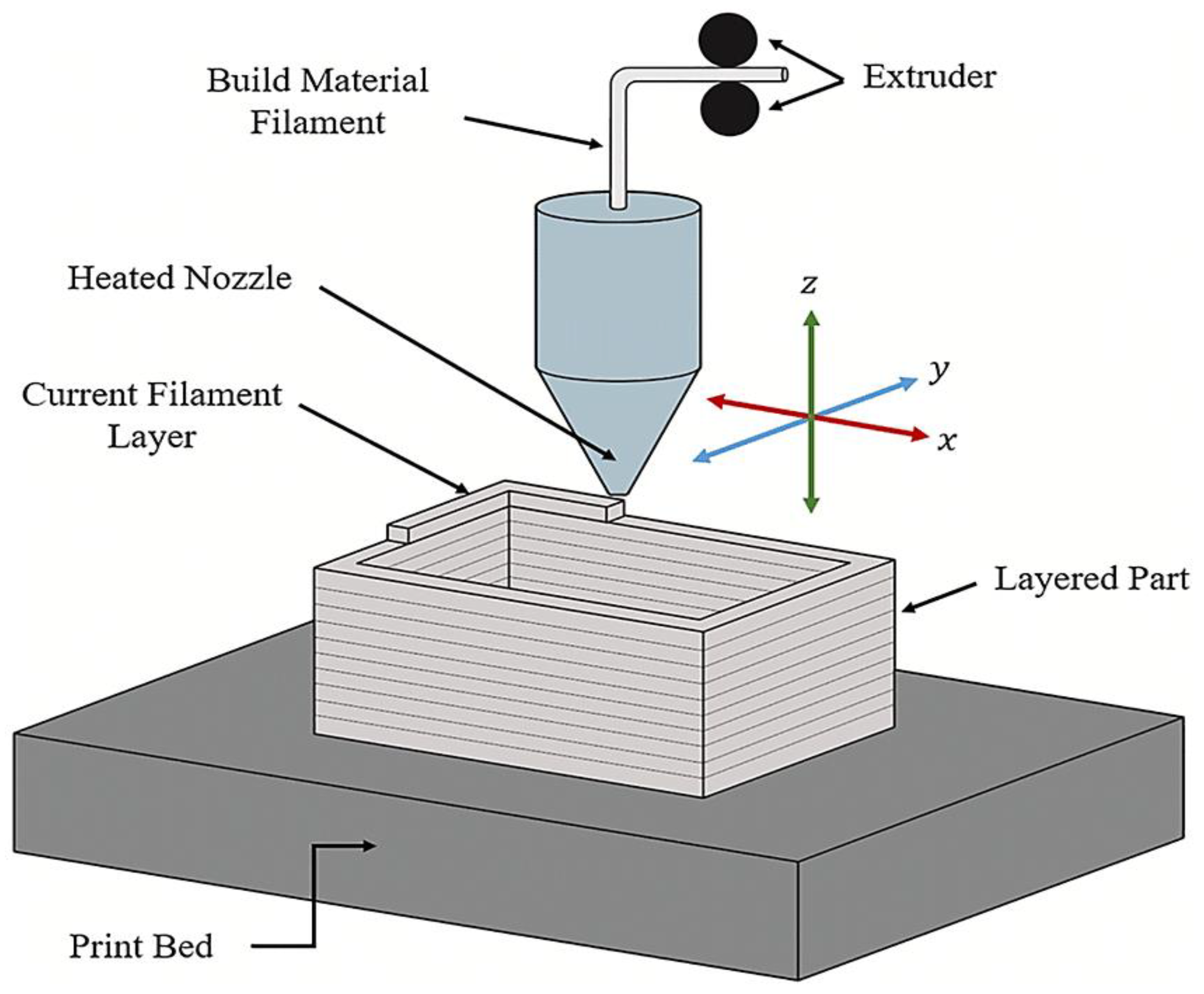 J. Compos. Sci. | Free Full-Text | High-Pressure FDM 3D Printing in ... J. Compos. Sci. | Free Full-Text | High-Pressure FDM 3D Printing in ...