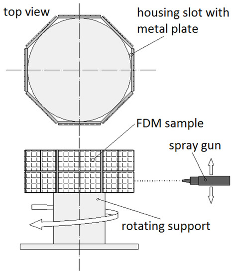 Surface Optimization of Components Obtained by Fused Deposition ...