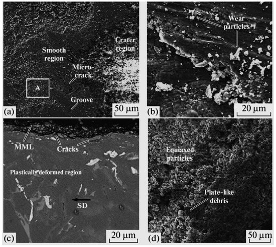 Mechanical and Tribological Behavior of LM26/SiC/Ni-Gr Hybrid Composites