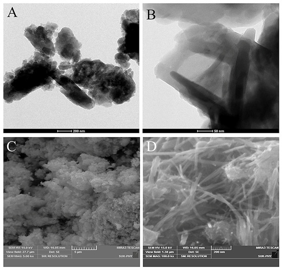 α-Manganese Dioxide (α-MnO2) Coated with Polyaniline (PANI) and Reduced Graphene Oxide (rGO ...