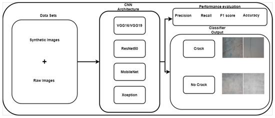 A Comparative Study on Crack Detection in Concrete Walls Using Transfer ...