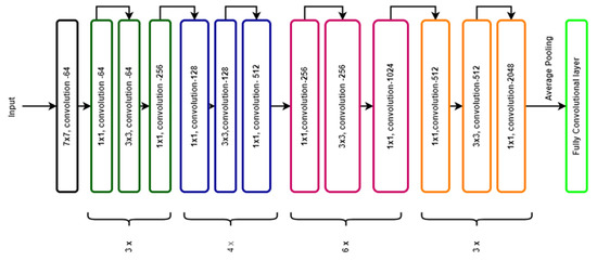 A Comparative Study on Crack Detection in Concrete Walls Using Transfer ...