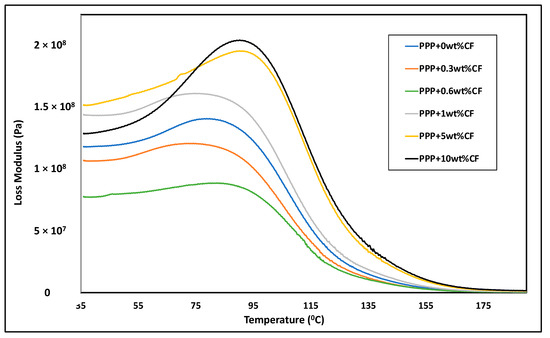 Additive Manufacturing of Carbon Fiber Reinforced Epoxy Thermoset with ...