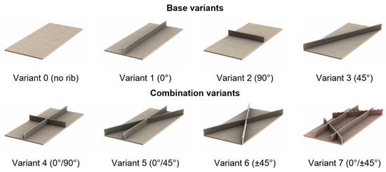 Meso-Scale Finite Element Model for Rib-Stiffened Composites with ...