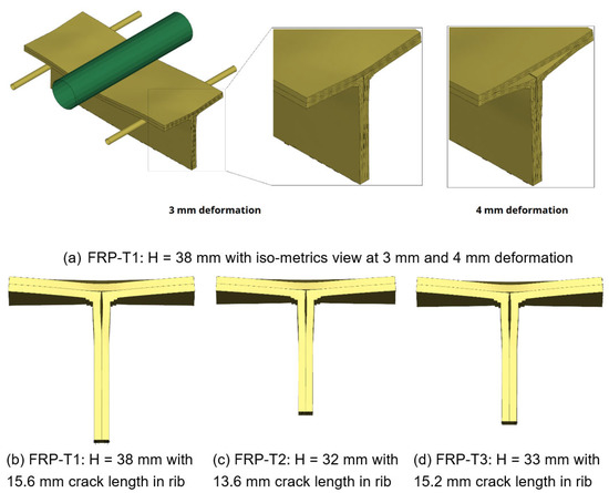 Meso-Scale Finite Element Model for Rib-Stiffened Composites with ...