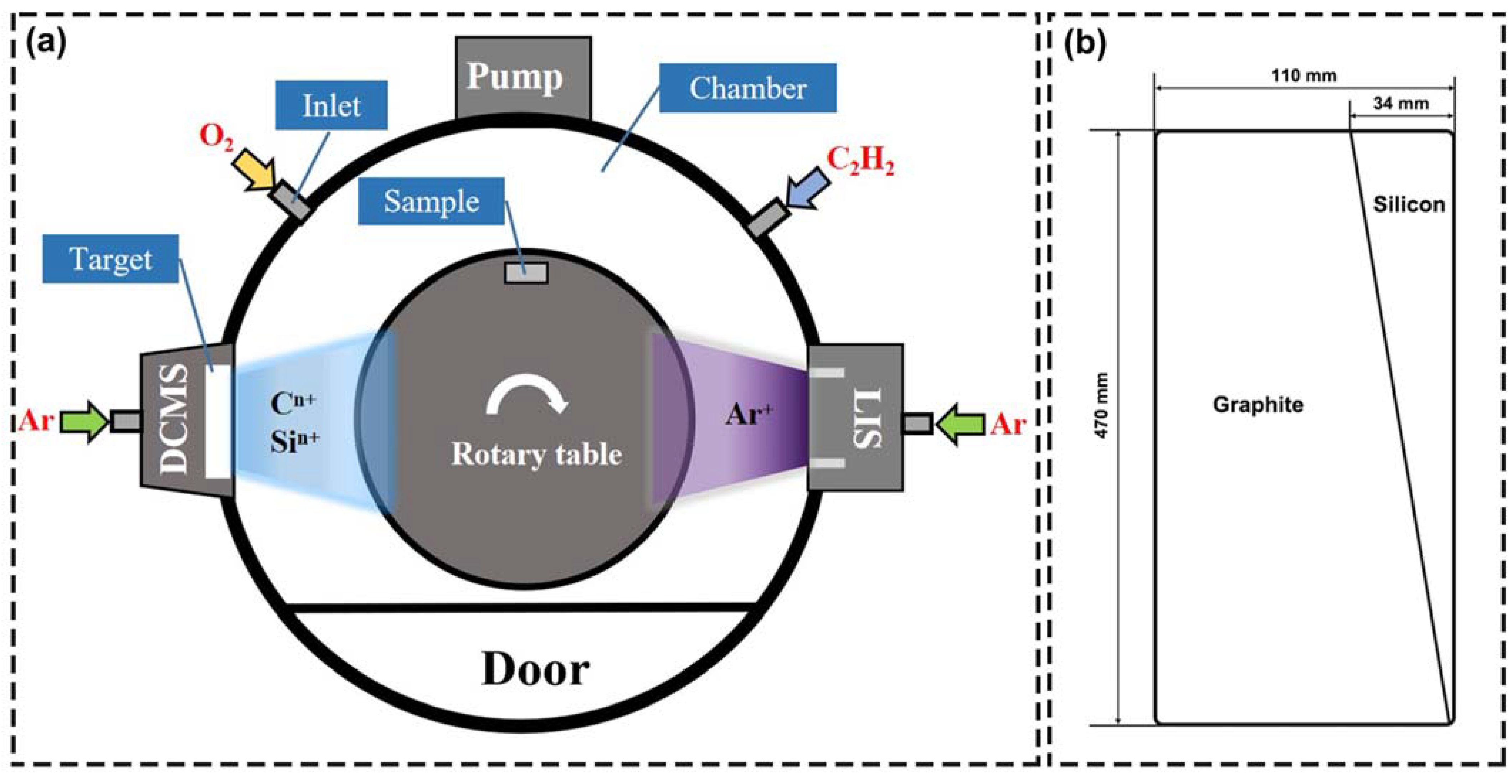 Structure and Property of Diamond-like Carbon Coating with Si and O Co ...
