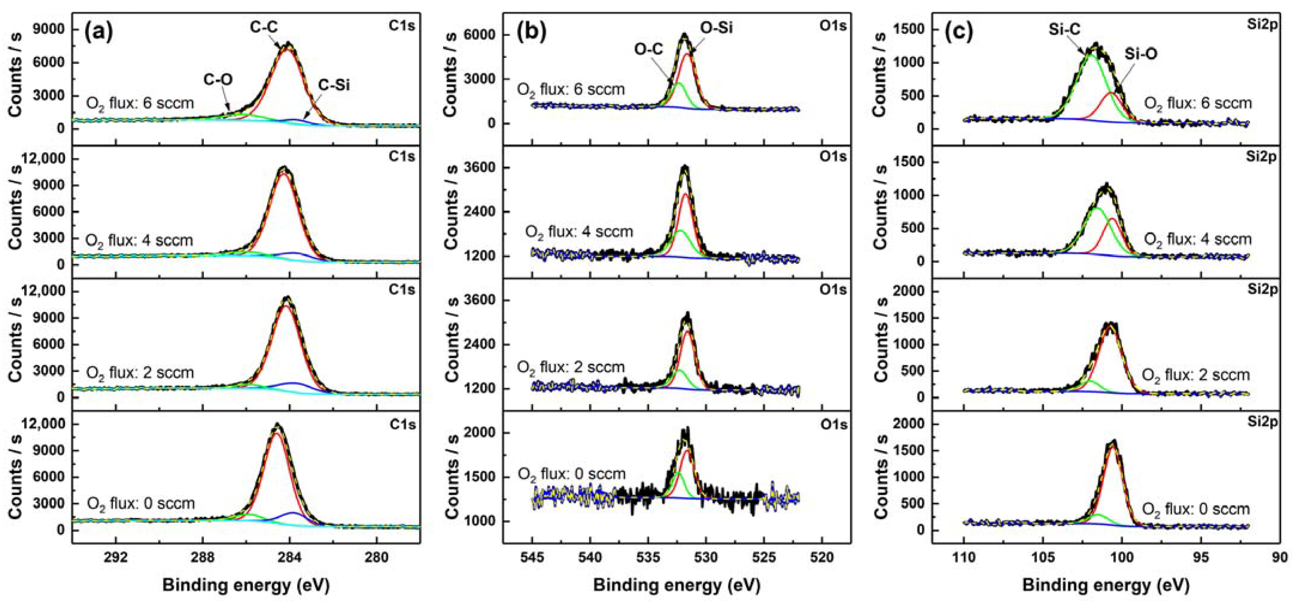 Structure and Property of Diamond-like Carbon Coating with Si and O Co ...