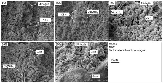 J. Compos. Sci. | Free Full-Text | Use of Dregs as a Replacement for ...