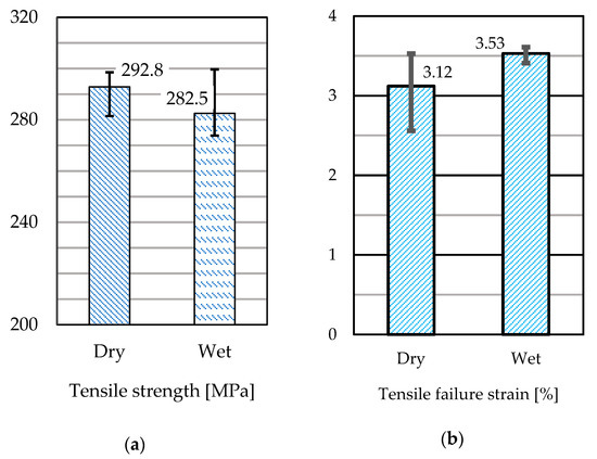 Tensile, Compressive, and Flexural Characterization of CFRP Laminates ...