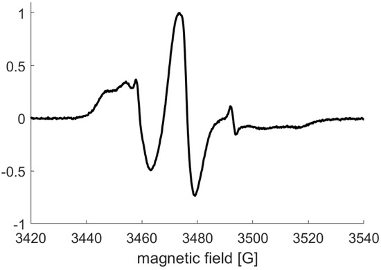 Spin Label Study of the Orientational Preferences of Lysozyme in a ...