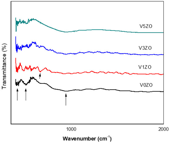 ZnO:V Nanoparticles with Enhanced Antimicrobial Activities