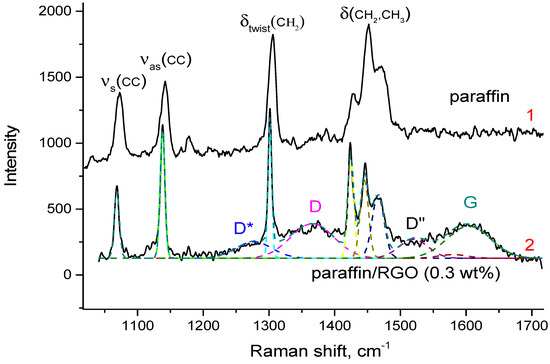 J. Compos. Sci. | Free Full-Text | Fast Charging of a Thermal ...