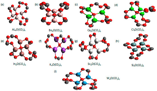 Computational-Simulation-Based Behavioral Analysis of Chemical Compounds