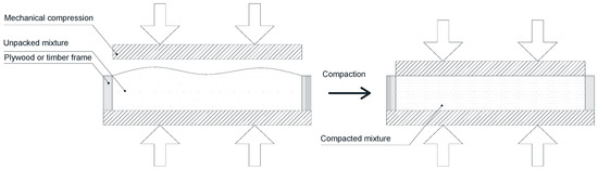 Gypsum Composites with Modified Waste Expanded Polystyrene