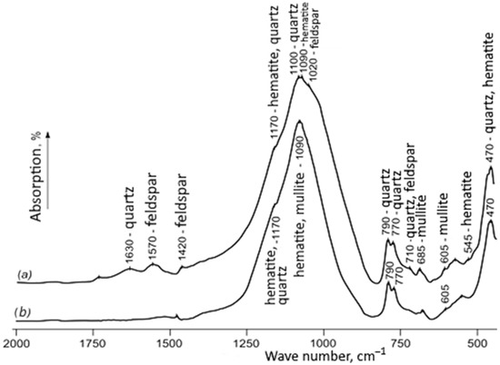 Strong Structure Formation of Ceramic Composites Based on Coal Mining ...