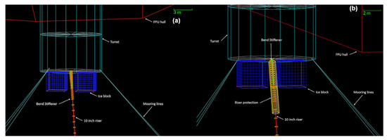 The Effect of Ice Floe on the Strength, Stability, and Fatigue of ...