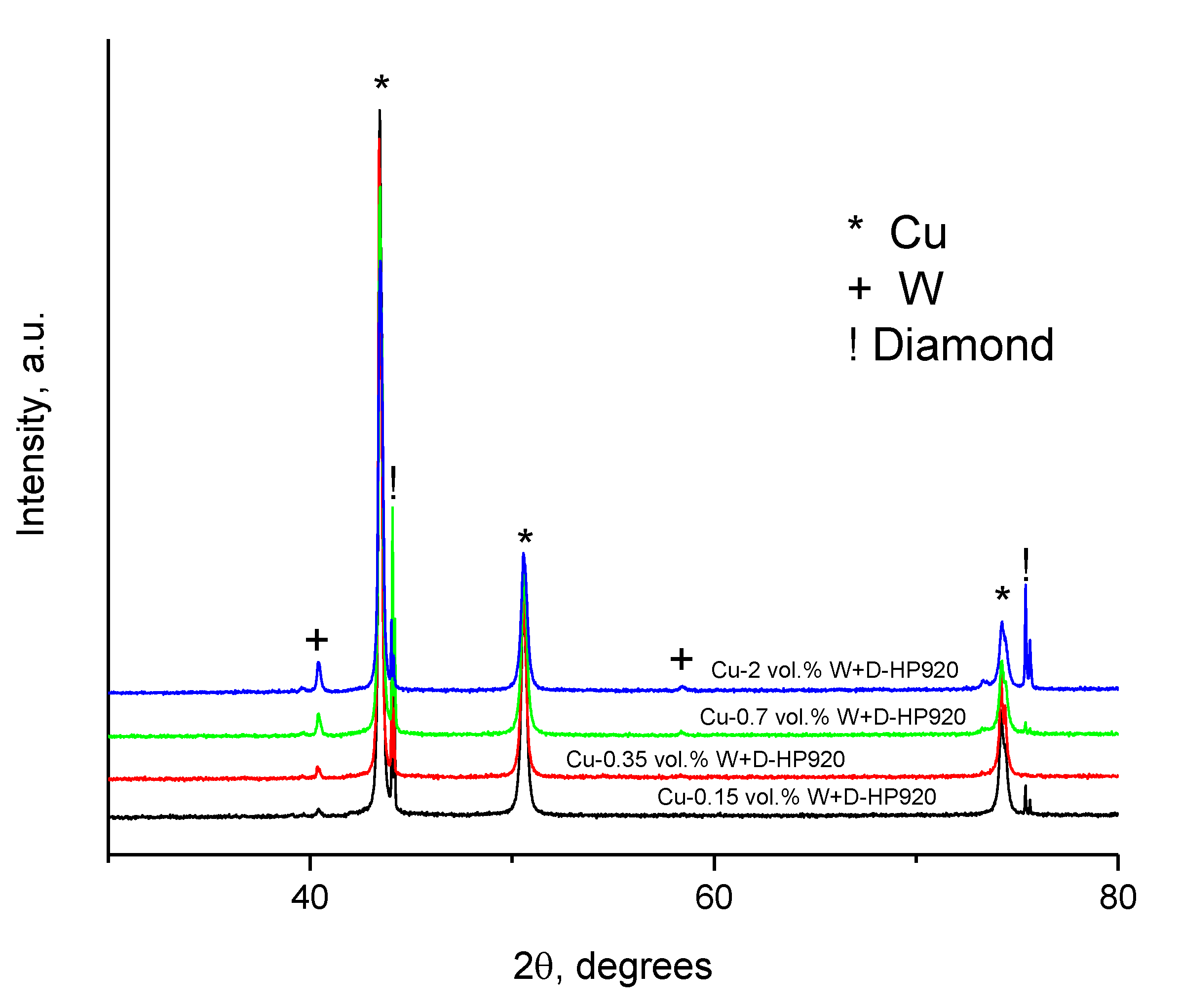 The Influence of the Carbide-Forming Metallic Additives (W, Mo, Cr, Ti ...