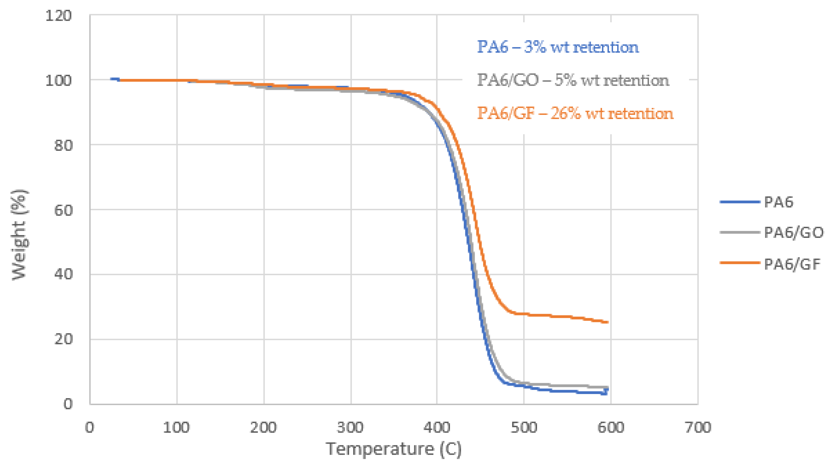 Investigation on Mechanical and Thermal Properties of 3D-Printed ...
