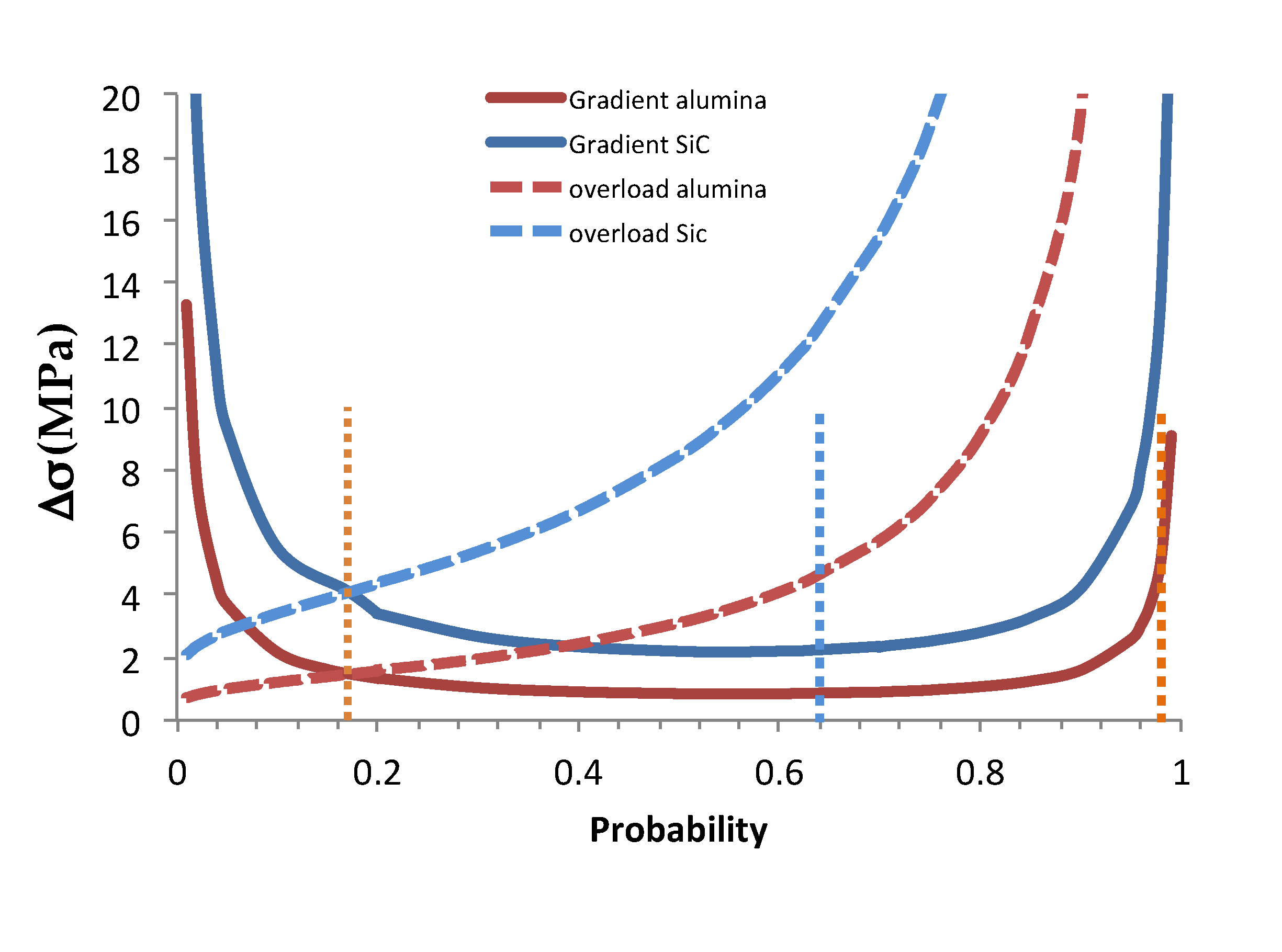 J. Compos. Sci. | Free Full-Text | Statistical Analysis of the Ultimate ...