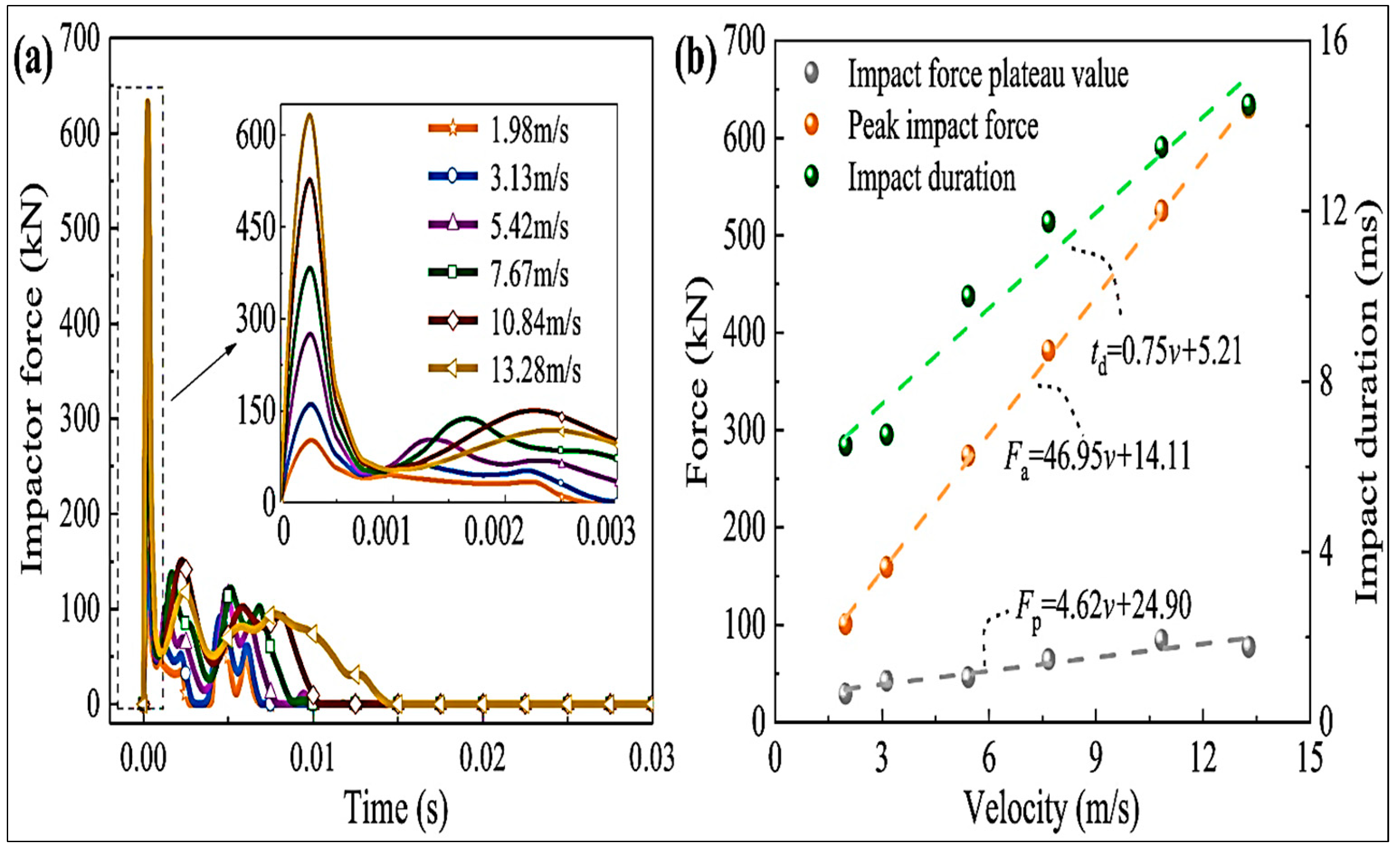 Failure Modes Behavior of Different Strengthening Types of RC Slabs ...