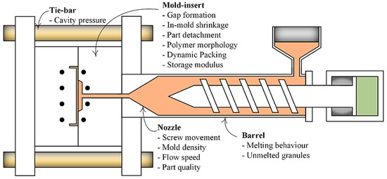J. Compos. Sci. | Free Full-Text | A Review on the Fabrication and ...