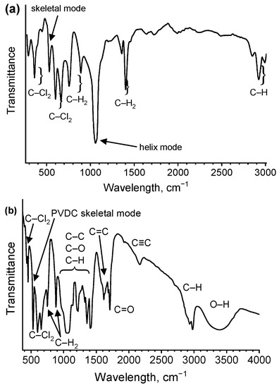 The Field-Effect Transistor Based on a Polyyne–Polyene Structure ...