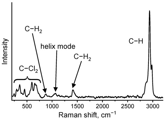 The Field-Effect Transistor Based on a Polyyne–Polyene Structure ...