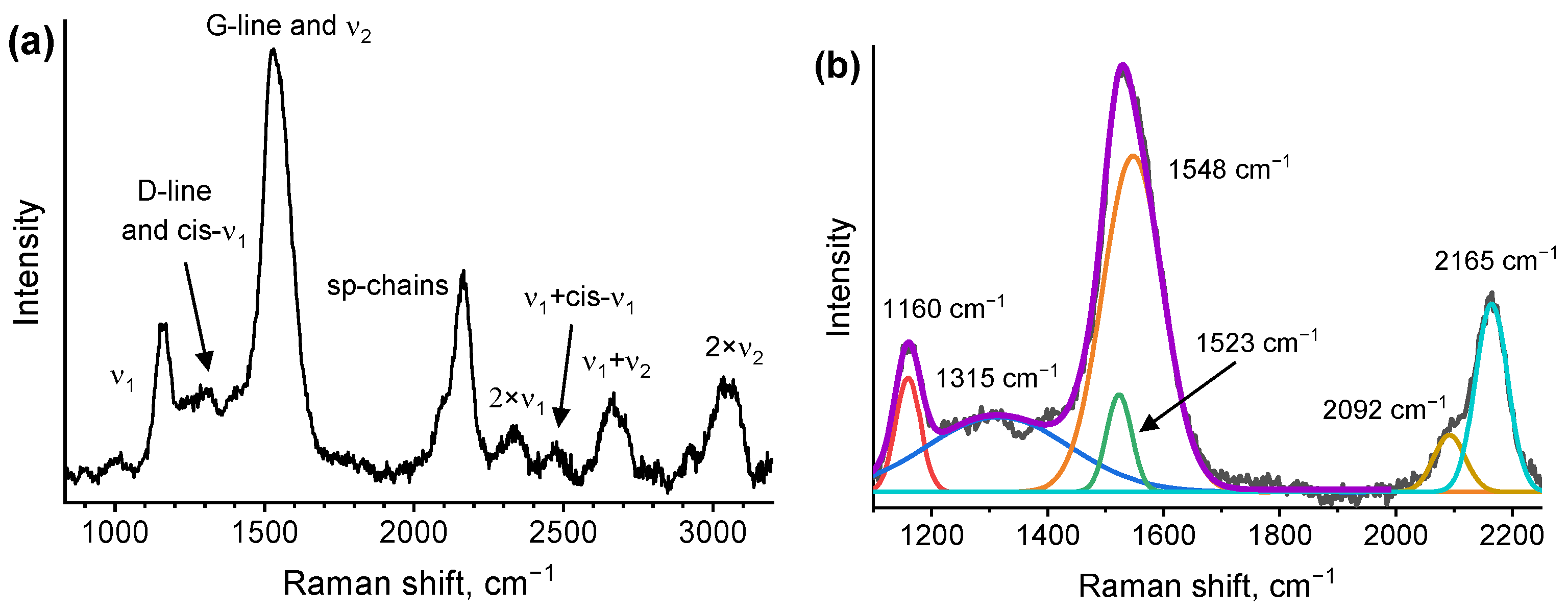 The Field-Effect Transistor Based on a Polyyne–Polyene Structure ...