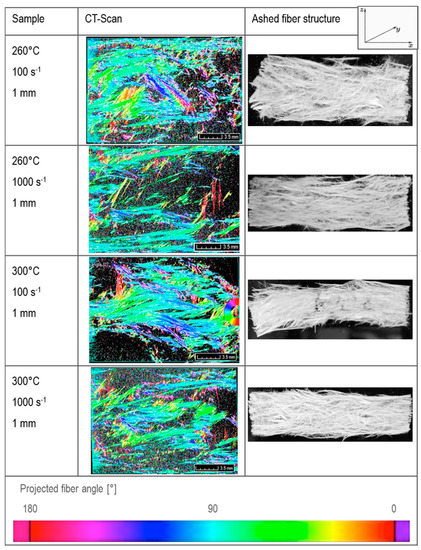 Conceptions and Feasibility Study of Fiber Orientation in the Melt as ...