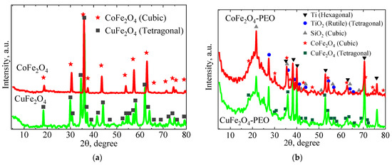 TiO2-CoFe2O4 and TiO2-CuFe2O4 Composite Films: A New Approach to ...