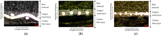 Mechanical and Thermal Properties of Multilayer-Coated 3D-Printed ...