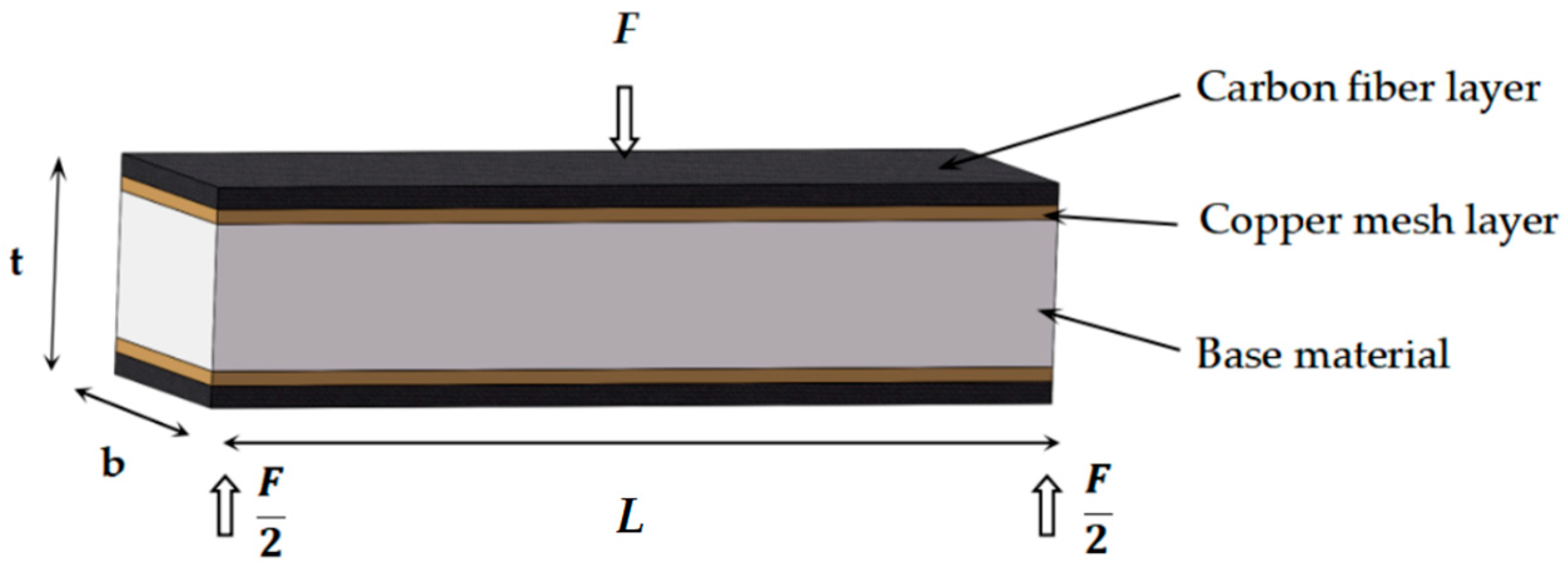 Mechanical and Thermal Properties of Multilayer-Coated 3D-Printed ...