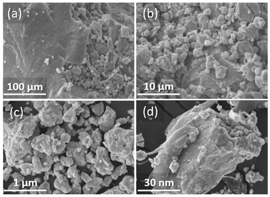 Characterization and Optimization of Cu-Al2O3 Nanocomposites ...